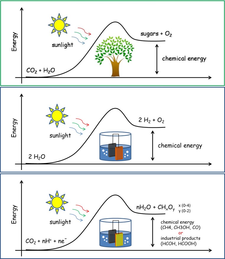 A Quantum of Matter 2/11/2022 – Solar Chemistry: a challenge for ...