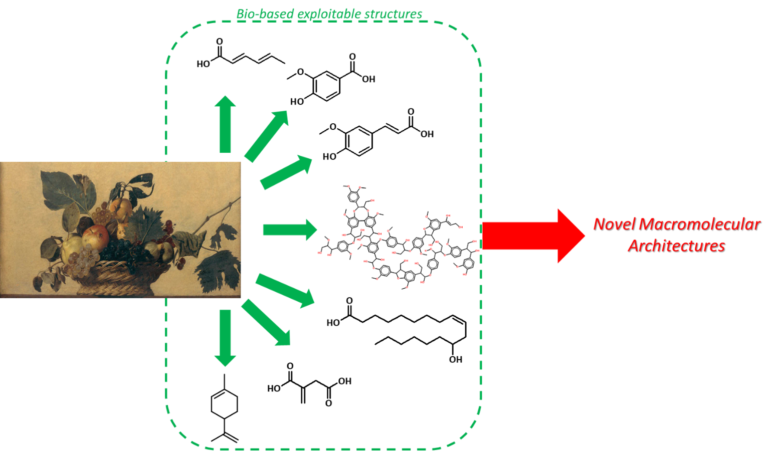 A Quantum of Matter 22/02/2023 – Bio-based macromolecular architecture ...